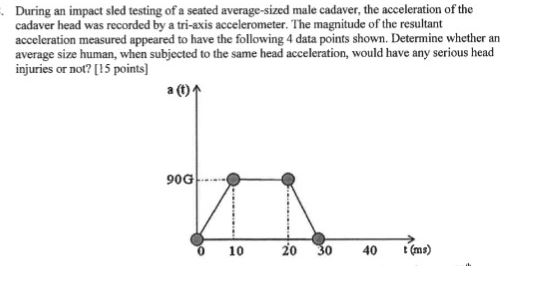 Solved During an impact sled testing of a seated | Chegg.com