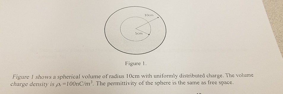 Solved 10cm Scm Figure 1 Figure 1 shows a spherical volume | Chegg.com