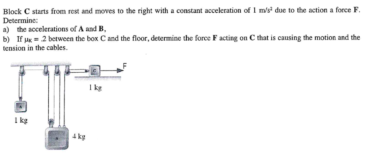 Solved Block C starts from rest and moves to the right with | Chegg.com