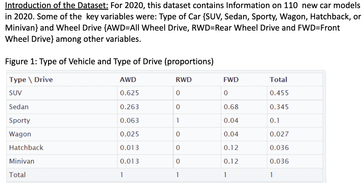 Solved Introduction of the Dataset: For 2020, this dataset | Chegg.com
