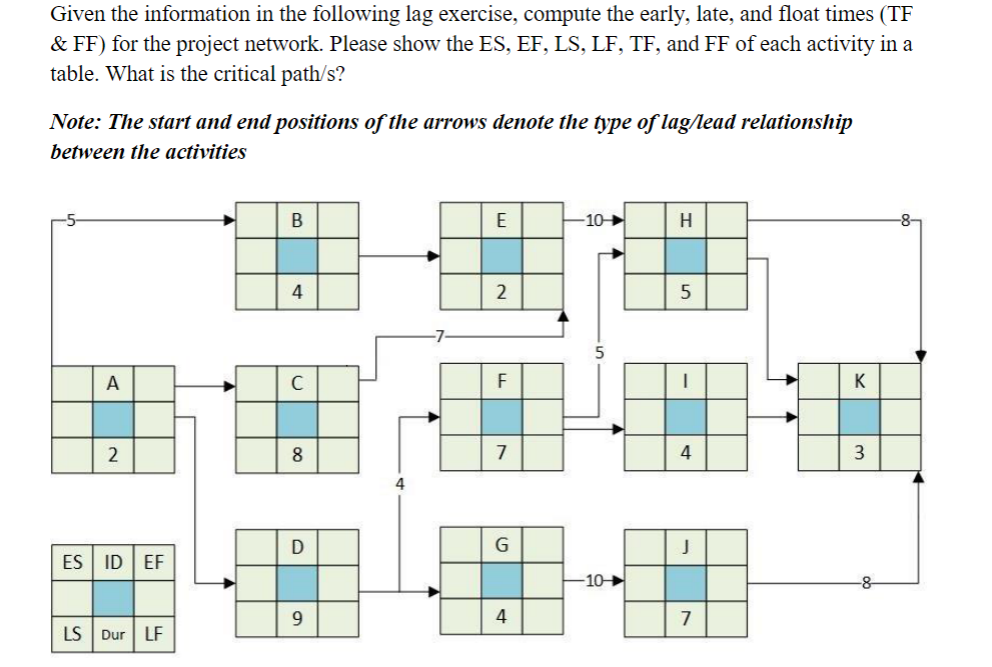 Solved Given the information in the following lag exercise, | Chegg.com