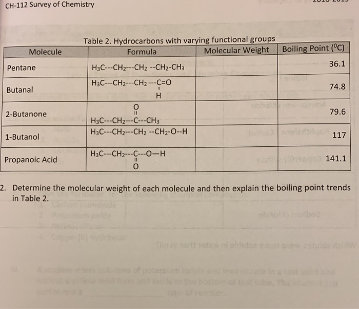 Solved CH-112 Survey of Chemistry Table 2. Hydrocarbons with | Chegg.com