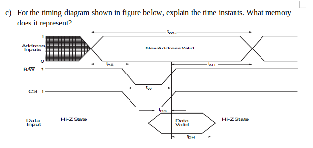 c) For the timing diagram shown in figure below, | Chegg.com