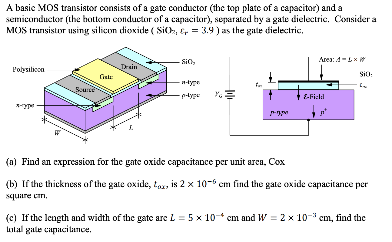 Solved A basic MOS transistor consists of a gate conductor | Chegg.com