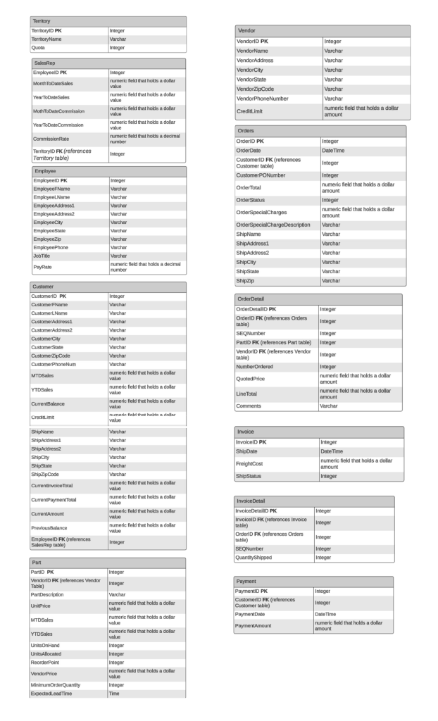 Solved 1. ﻿In SSMS open a new Query window and do the | Chegg.com