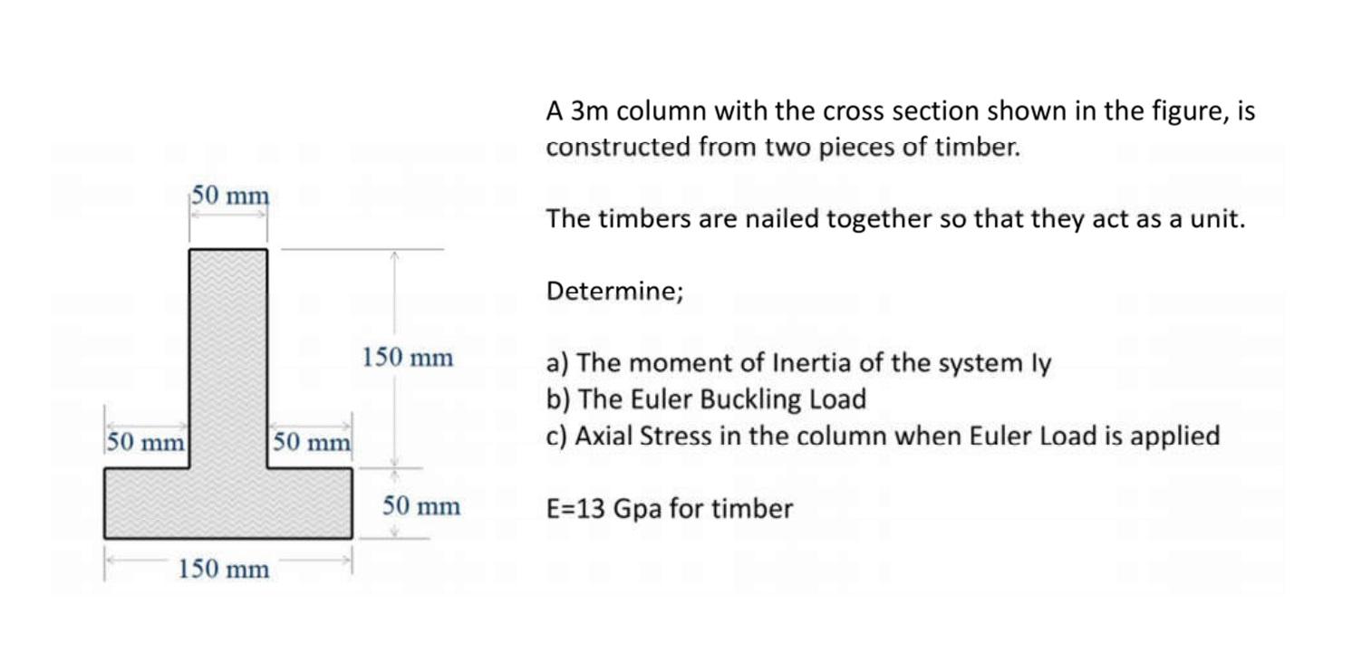 Solved A 3m column with the cross section shown in the | Chegg.com