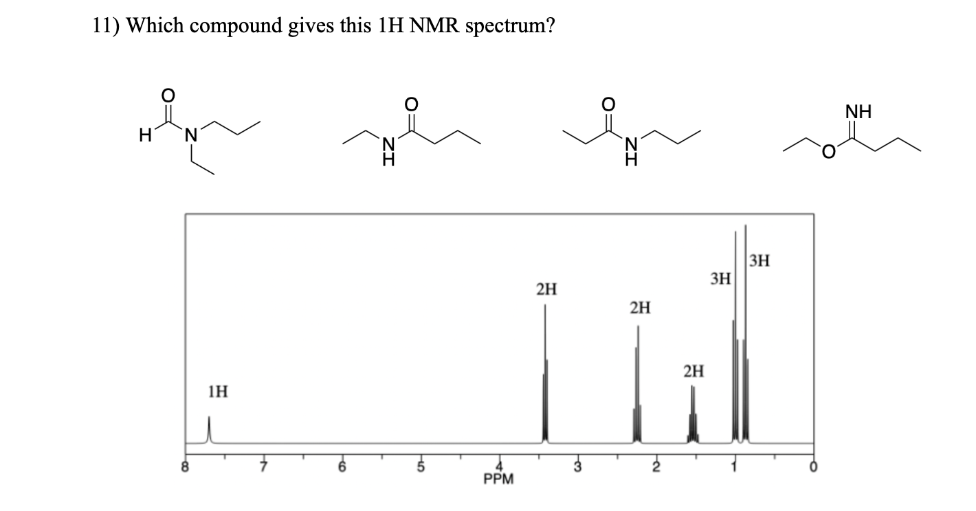 Solved 11) Which compound gives this 1H NMR spectrum? NH H | Chegg.com