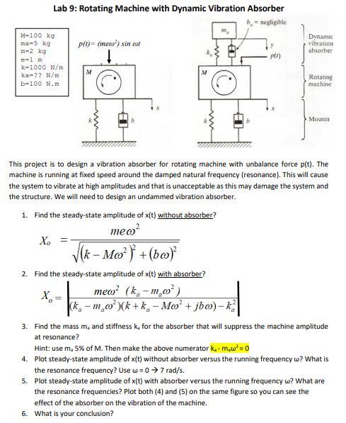 Solved Lab 9: Rotating Machine with Dynamic Vibration | Chegg.com