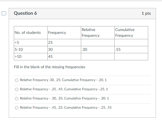 Solved Fill in the blank of the missing frequencies Relative | Chegg.com