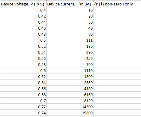 Solved Calculate the exponential part of the equation, i.e. | Chegg.com