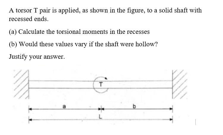 Solved A torsor T pair is applied, as shown in the figure, | Chegg.com