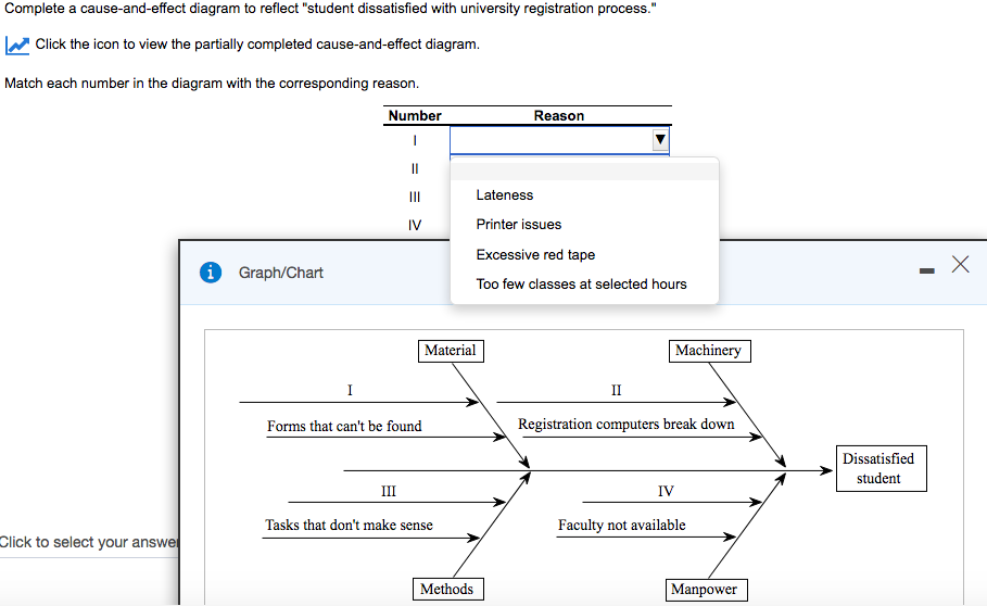 Solved Complete a cause-and-effect diagram to reflect | Chegg.com