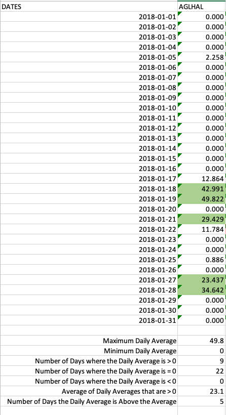 Solved Write A Pseudocode Algorithm To 2 Using That 1d 8507