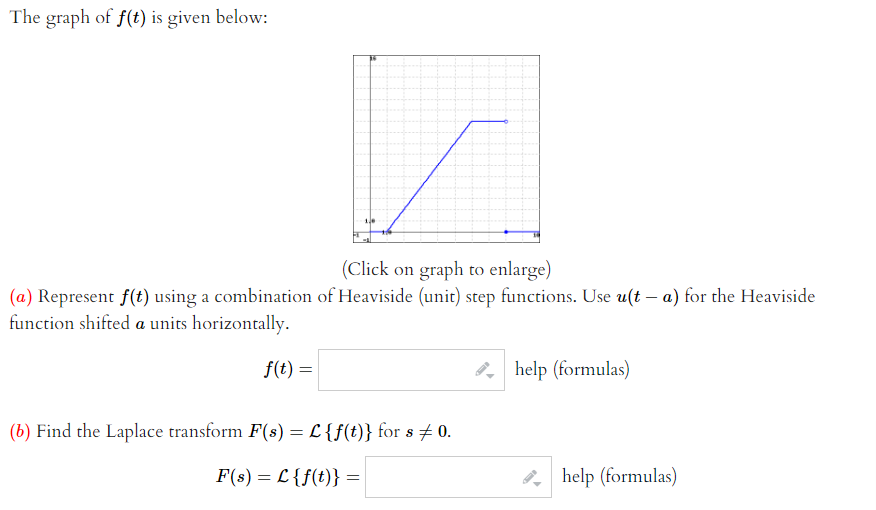 Solved The graph of f(t) is given below: (Click on graph to | Chegg.com