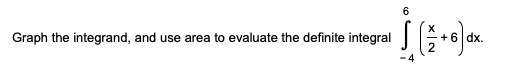 Solved Graph the integrand, and use area to evaluate the | Chegg.com