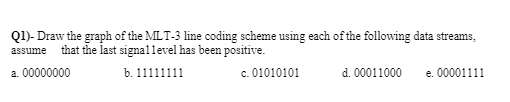 Solved Q1 Draw The Graph Of The Mlt 3 Line Coding Scheme 4583