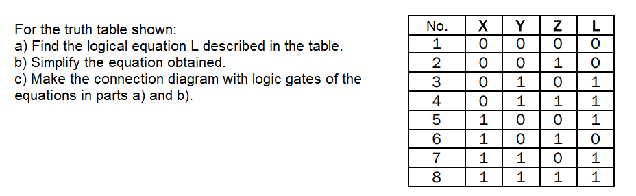 Solved NIO For the truth table shown: a) Find the logical | Chegg.com