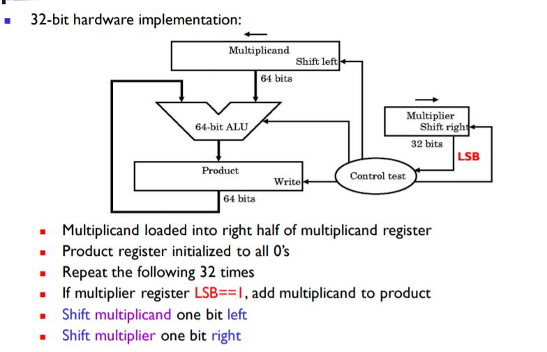 Solved 1. Multiply 0010 x 1oi0: (4-bit unsigned numbers). | Chegg.com