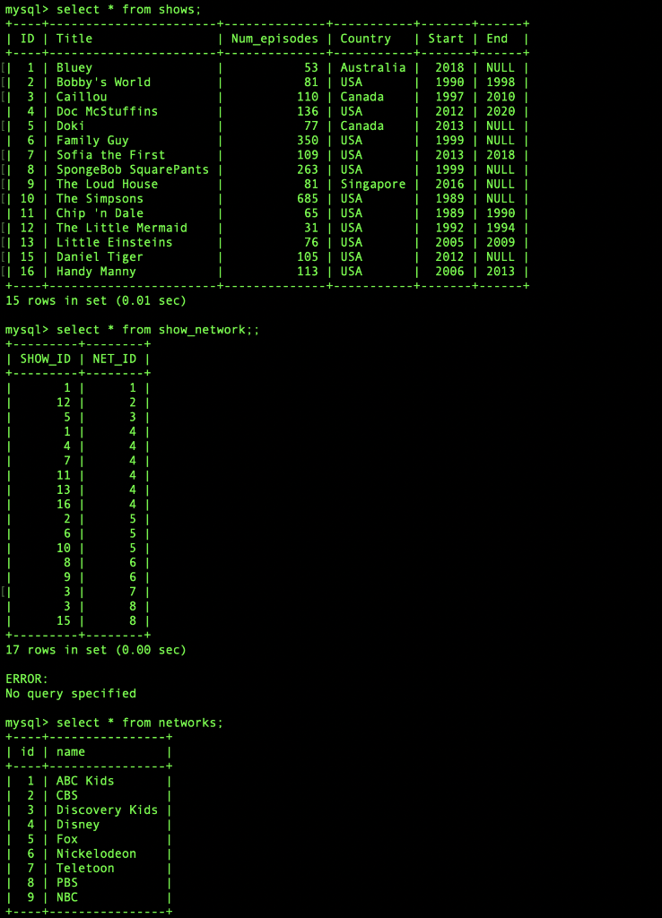 Solved 13. List the network names and the number of shows | Chegg.com