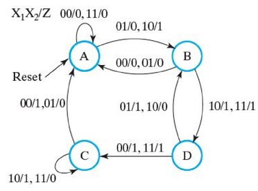 Solved Find the state table for the circuit that has the | Chegg.com