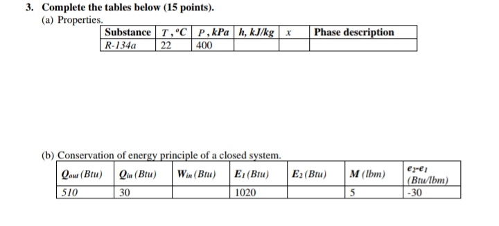 Solved 3. Complete the tables below (15 points). (a) | Chegg.com