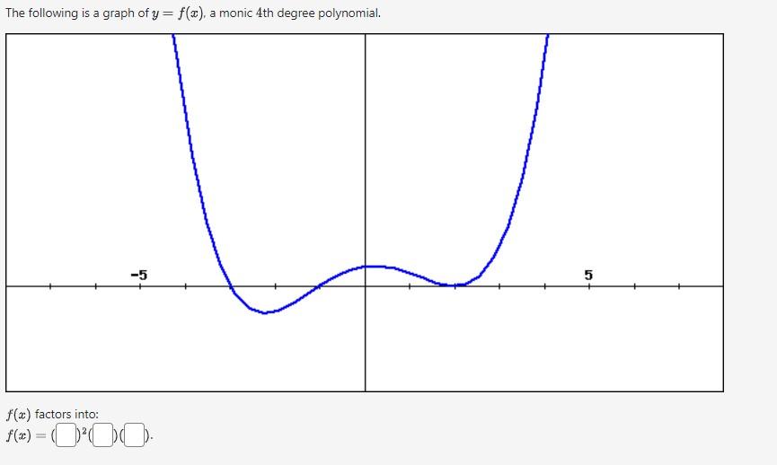 Solved The following is a graph of y=f(x), a monic 4 th | Chegg.com