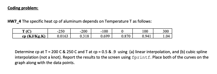 Solved Coding problem: HW7_4 The specific heat cp of | Chegg.com