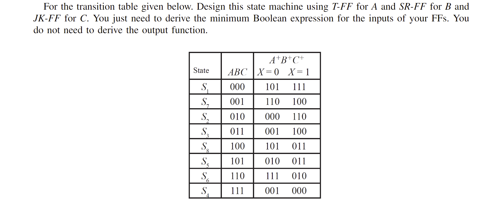 Solved For the transition table given below. Design this | Chegg.com