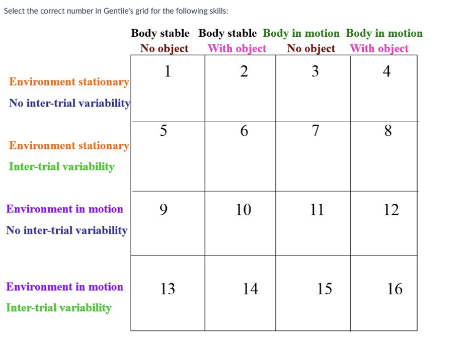 Solved Select the correct number in Gentile's grid for the | Chegg.com