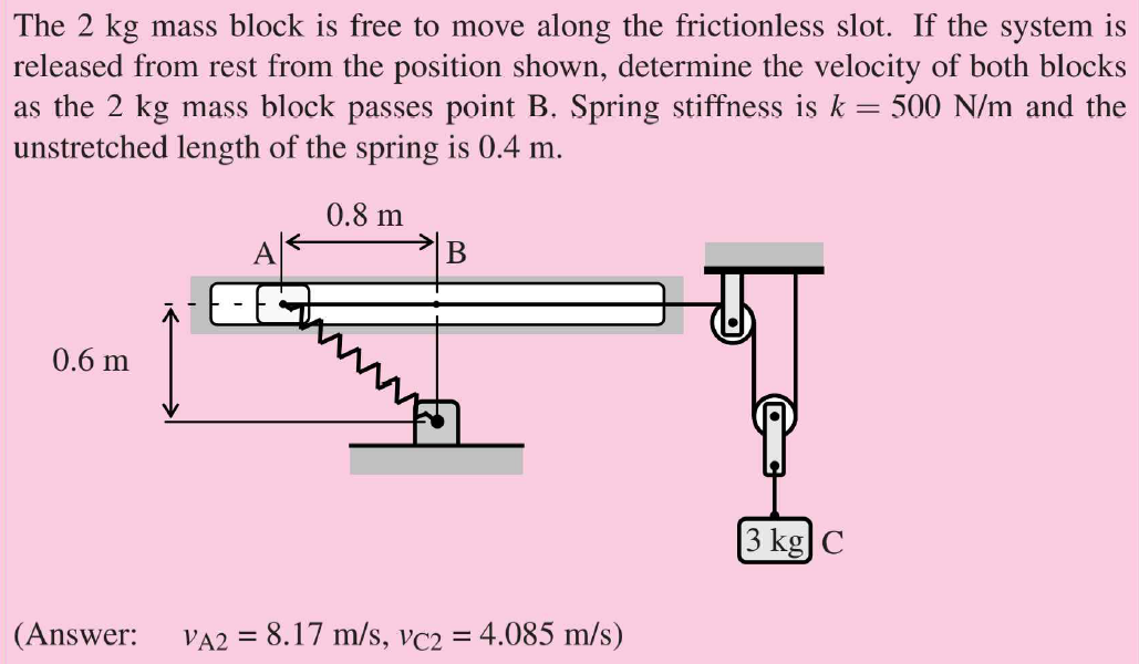 Solved The 2 kg mass block is free to move along the | Chegg.com