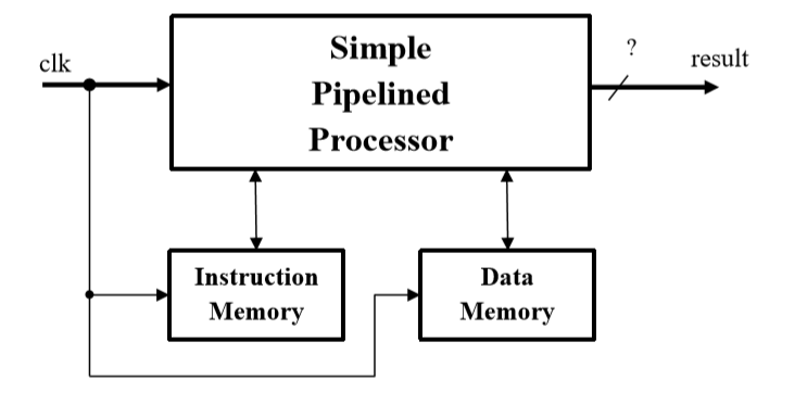 Fetch (IF): In this stage, the processor reads the | Chegg.com