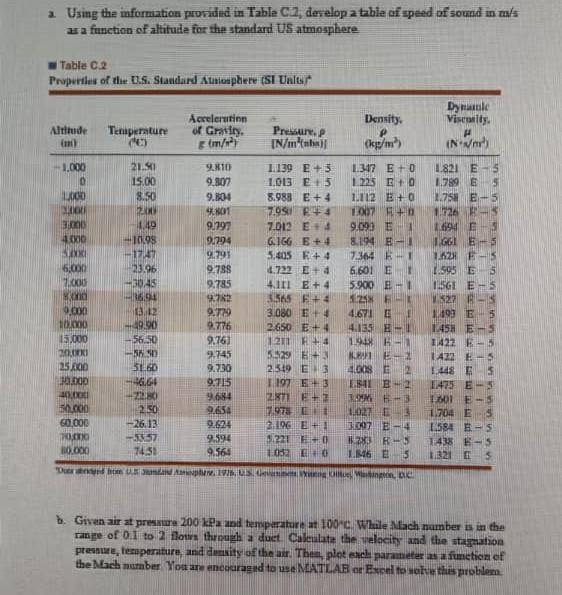Solved a. Using the information provided in Table C12, | Chegg.com