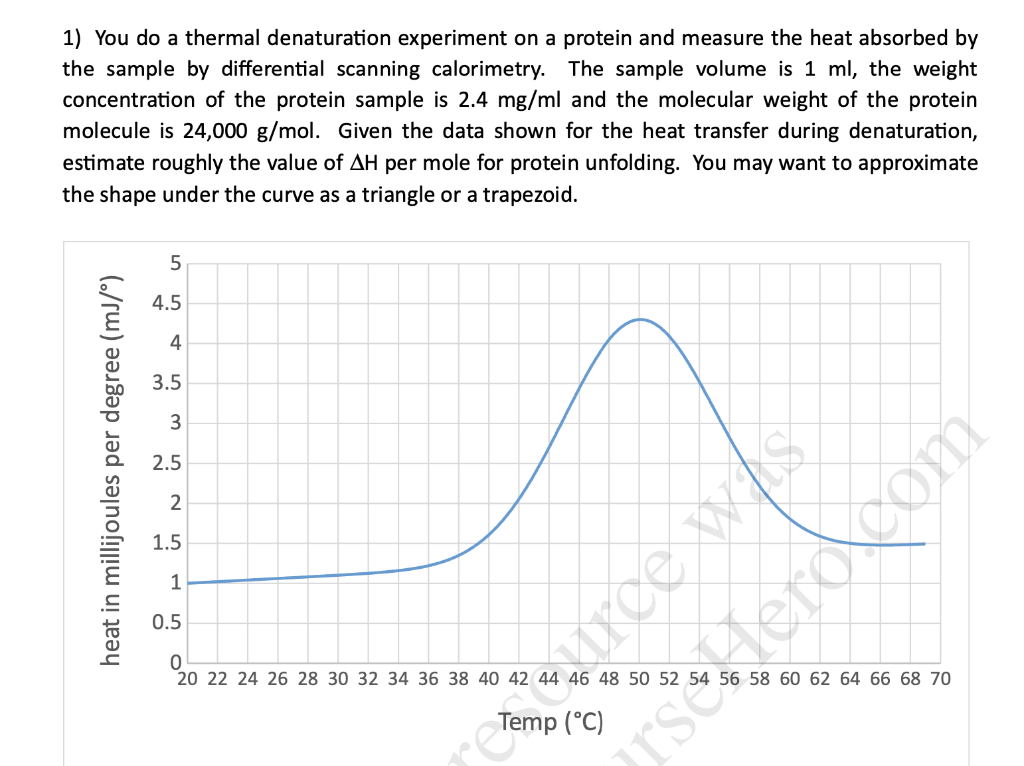1) You do a thermal denaturation experiment on a | Chegg.com
