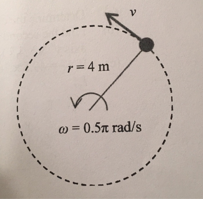 Solved A particle moves in a circular path of 4 m radius as | Chegg.com
