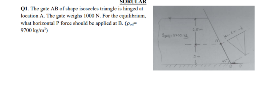 Solved Q1. The gate AB of shape isosceles triangle is hinged | Chegg.com