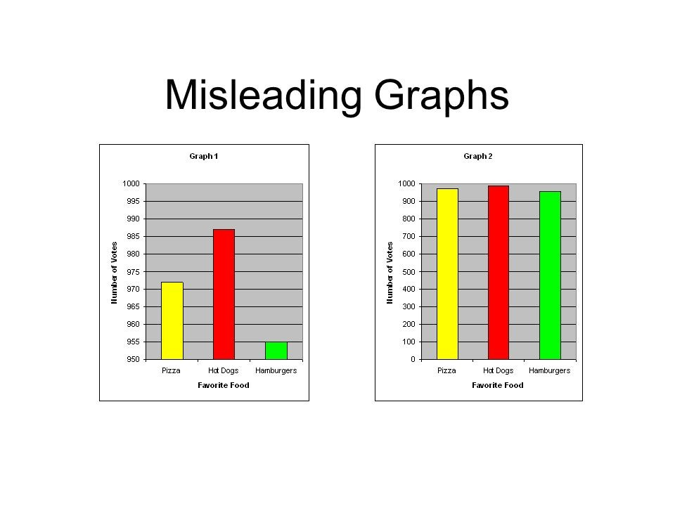 Solved Look at the graph below. This bar graphs represents | Chegg.com