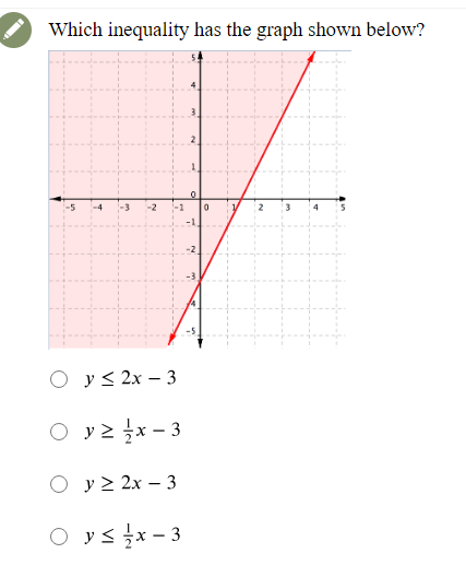 Solved Which inequality has the graph shown below? | Chegg.com