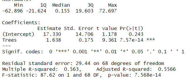 Solved (5c) Give the Plot # and (X,Y) coordinates of the | Chegg.com