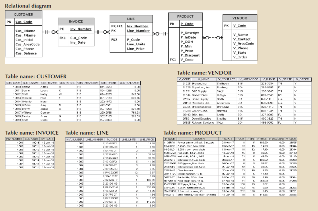 Using Visio, complete the following questions:For | Chegg.com