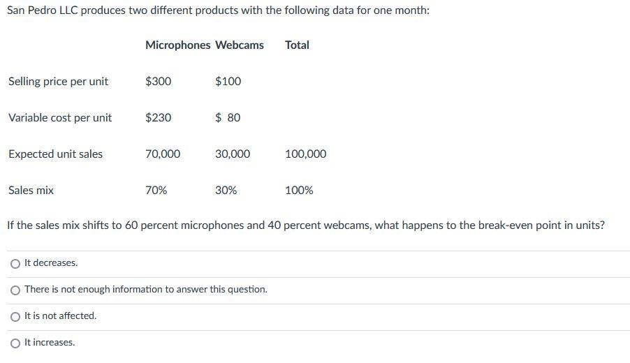 Solved San Pedro LLC produces two different products with | Chegg.com