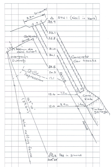 Field notes and traverse drawing may be an outdated | Chegg.com