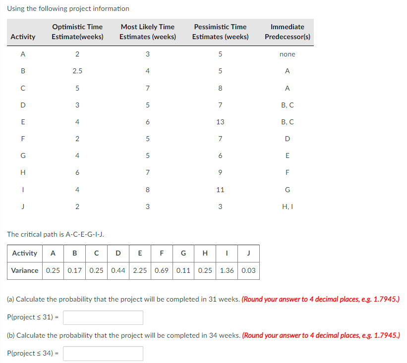 Solved Using the following project information Optimistic | Chegg.com