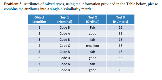 Solved Problem 3: Attributes of mixed types, using the | Chegg.com