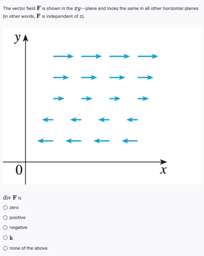 Solved The vector field F is shown in the xy-plane and looks | Chegg.com