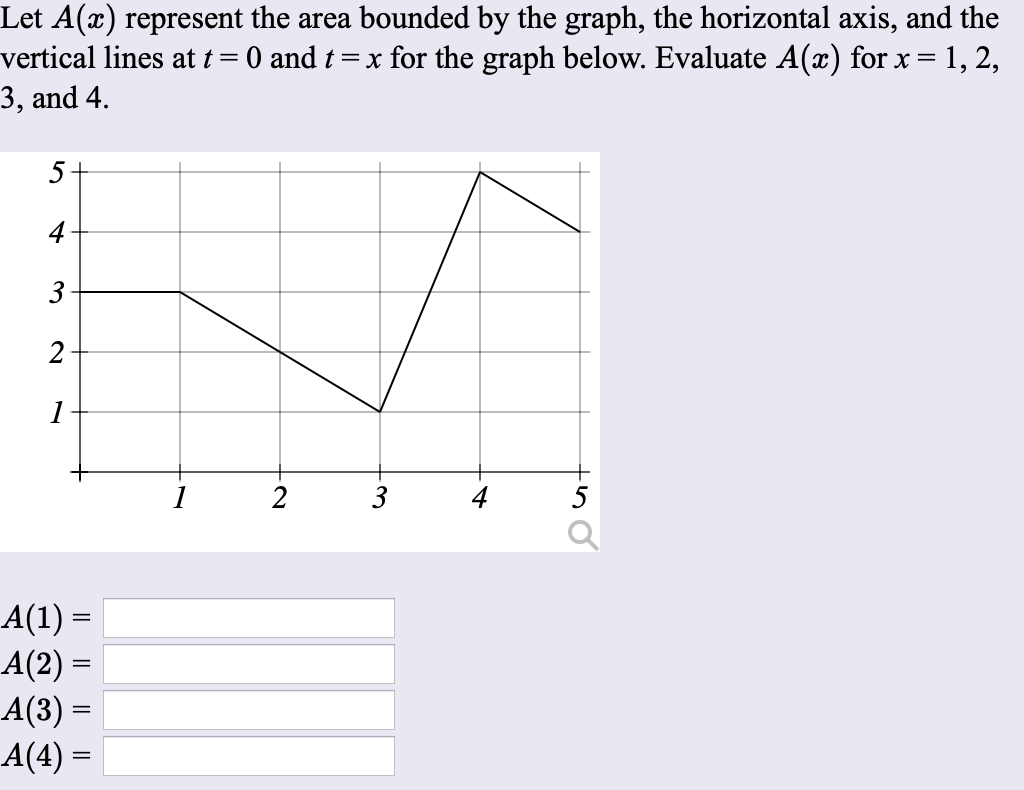 Solved Let A(x) represent the area bounded by the graph, the | Chegg.com