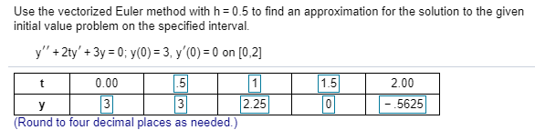 Solved Use the vectorized Euler method with h = 0.5 to find | Chegg.com