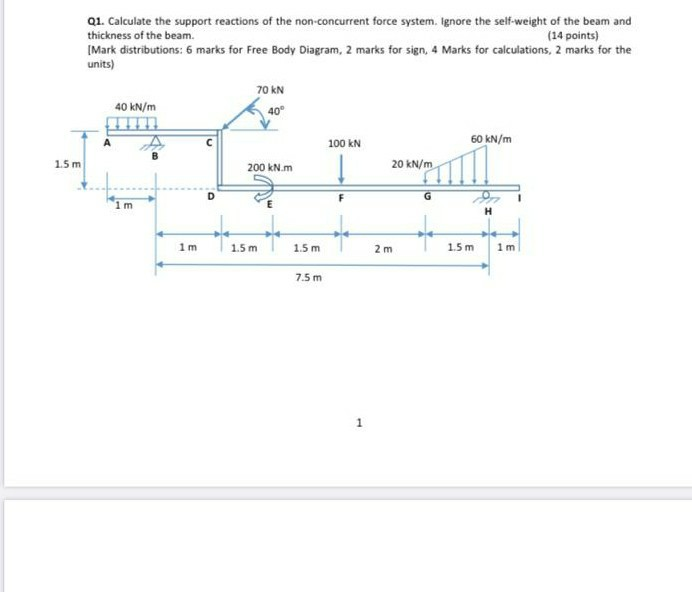 Solved Q1. Calculate the support reactions of the | Chegg.com