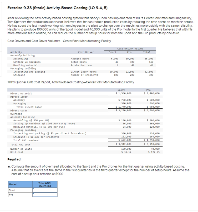 Solved Exercise 9-33 (Static) Activity-Based Costing (LO | Chegg.com
