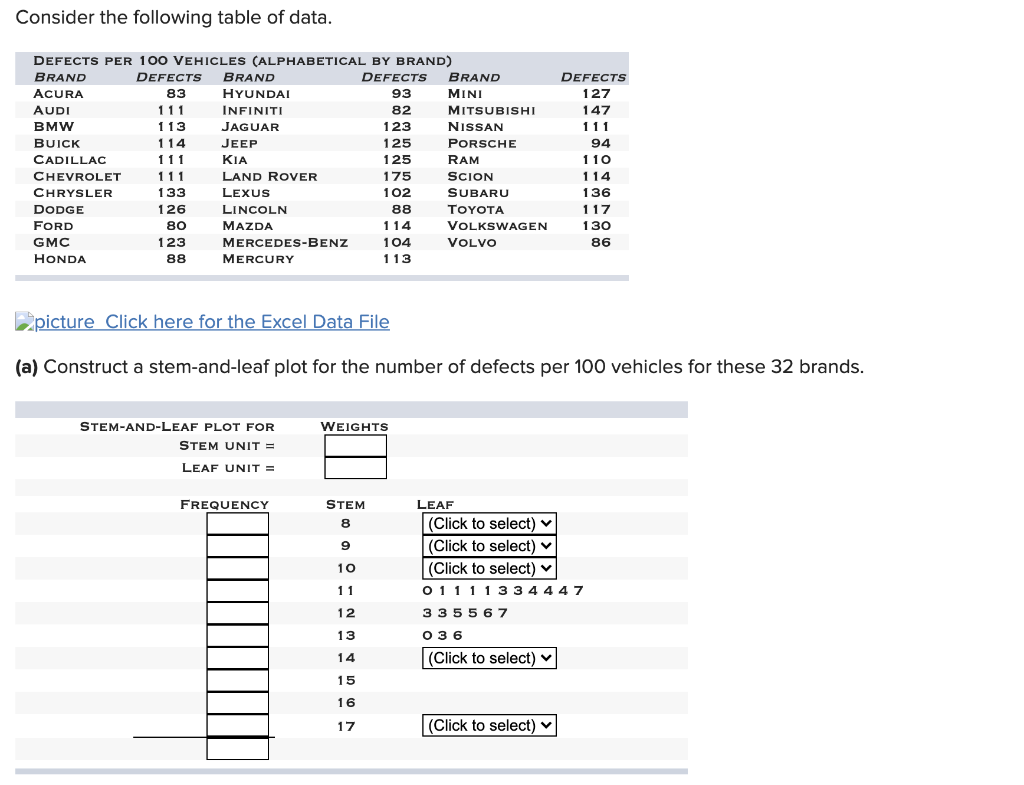 Solved Consider the following table of data. 125 DEFECTS PER | Chegg.com