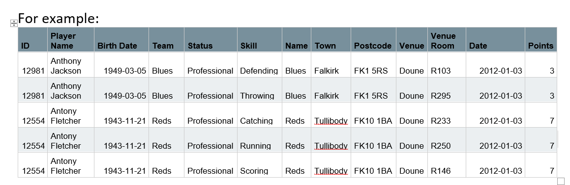 Solved continue: Relational Database Assignment Each week | Chegg.com